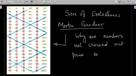 first steps in olympiad number theory sieve of eratosthenes by kolmogorov gardner youtube