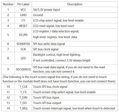 3 5 Inch SPI Serial LCD Screen Module 480 320 TFT ILI9488 Redeem Hardware Products DIY