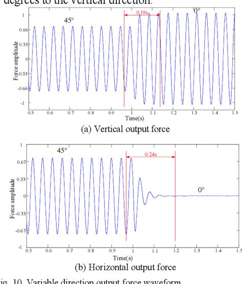 Figure 10 From Research On Helicopter Active Vibration Control System