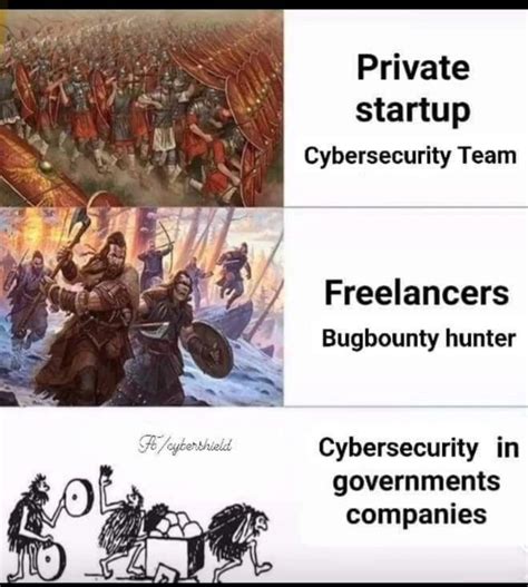 Learn 100 Premium Cybersecurity Courses Online With Lifetime Access Gpvdacsx