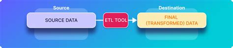 What Is An Elt Pipeline Data Transformation Powerhouse Airbyte