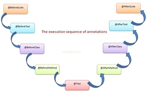 GitHub Gowthamrajk InterviewPreparationKit This Module Consists Of