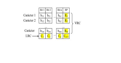 Solved Consider The Code Arrangement Of Checksum Shown In The Figure