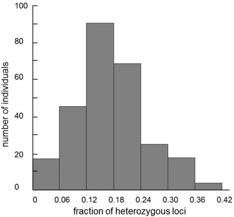 Viii3 There Are Two Basic Types Of Polymorphism Type I And Type Ii Polymorphism Frozen