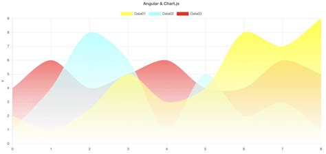 Angularでchartjs V3を使う