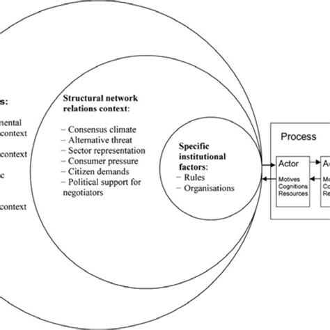 Levels Of Explanation In Contextual Interaction Theory Download