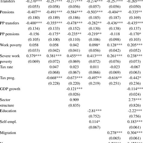 Theoretical Framework Determinants Of Poverty Download Scientific