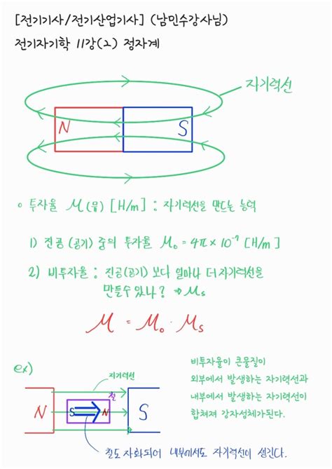 전기기사전기산업기사 전기자기학 11강2 정자계 네이버 블로그