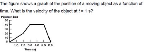 Solved The Figure Shows A Graph Of The Position Of A Moving Chegg Com