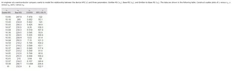 Solved Compute And Interpret The Three Sample