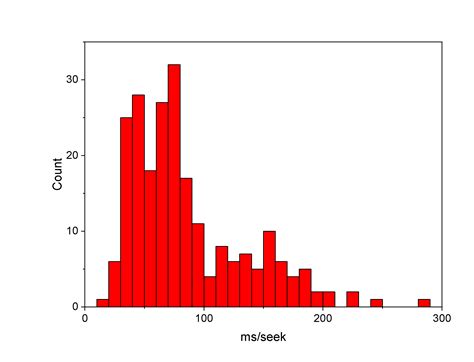 Very High Latency With Tvideoframenumberlastframe · Issue 1689
