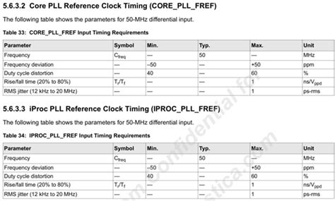 Lmk05318b Output Performance Clock And Timing Forum Clock And Timing