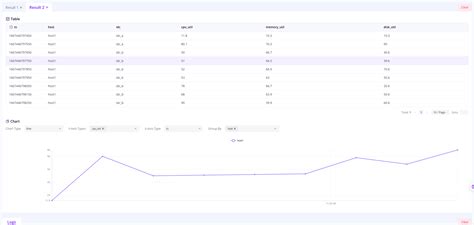 Greptime User Guide How To Store Greptimedb Data On Aws S3 Greptime