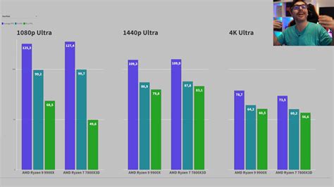 Amd Ryzen X Zen Is Faster Than Ryzen X D D V Verloop Io