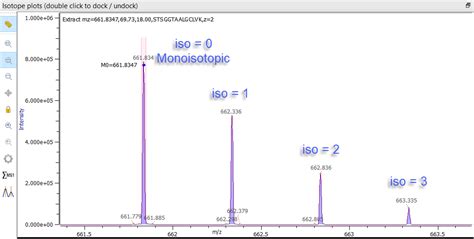 Byos Ptm Quantitation Isotope Selection And Xic Area Summed Isox