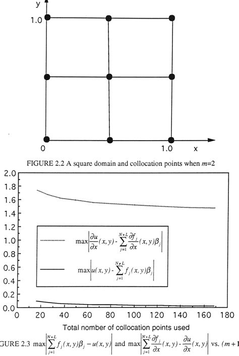 Boundary Element Method Semantic Scholar