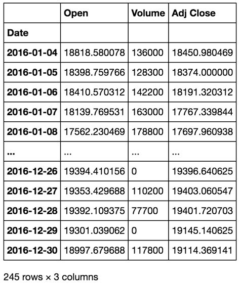 pandas dataframe の列の抽出（射影）および行の抽出（選択）方法まとめ akiyoko blog