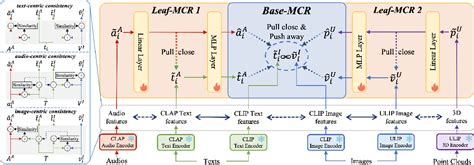 Figure 1 From Extending Multi Modal Contrastive Representations Semantic Scholar