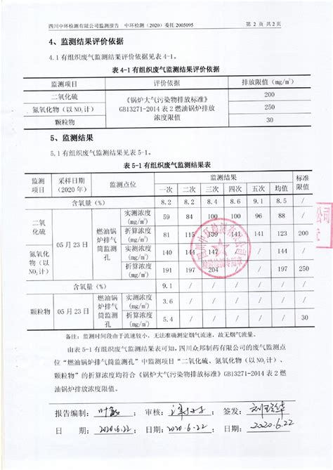2020年四川众邦制药有限公司二季度锅炉废气监测报告