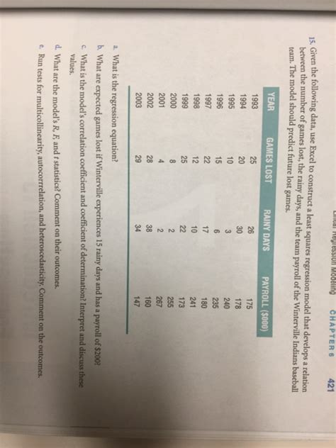 Solved Given The Following Data Use Excel To Construct A