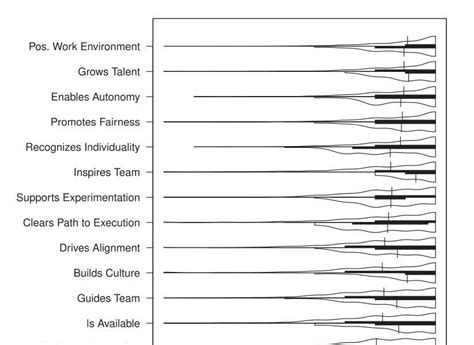 Rdel 2 What Makes A Great Manager Of Software Engineers Quotient