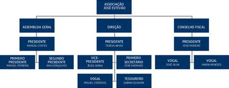 Organigrama Aje
