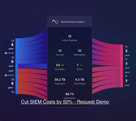 Observoai On Linkedin Observoai Ai Powered Observability