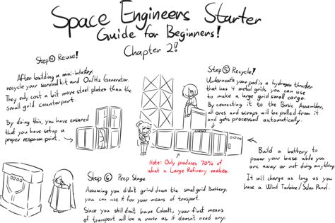 Space Engineers Starter Guide For Newbies Ch2 Rspaceengineers