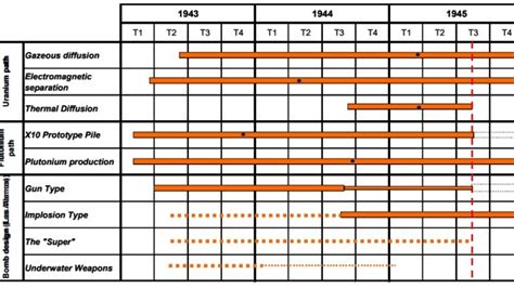 streamlining project management with jira from ideation to delivery