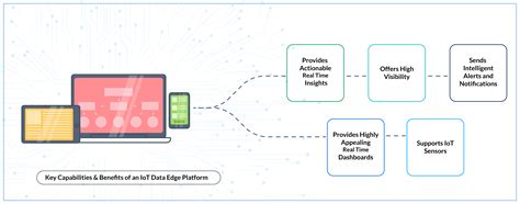 Realizing The Iot Data Edge Platform Potential Part 1 Xoriant