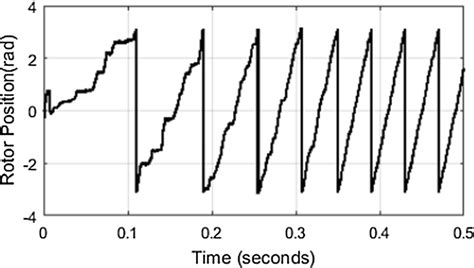 Position Estimation Of Hybrid Estimator Download Scientific Diagram