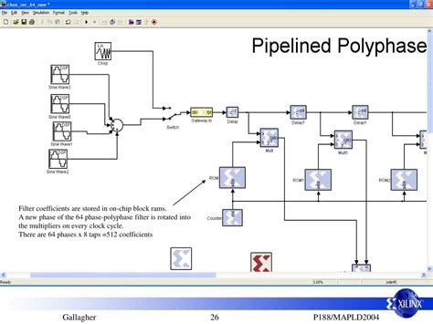 Ppt Accelerating Dsp Algorithms Using Fpgas Powerpoint Presentation