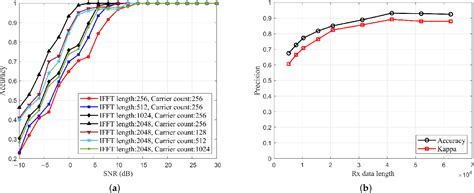 Figure From VLCMnet Based Modulation Format Recognition For Indoor Visible Light