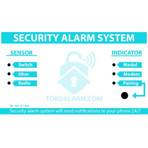Jual Modul Alarm Anti Maling WiFi Dan Modem Wireless Sistem Aplikasi