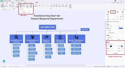 Human Resource Department Structure