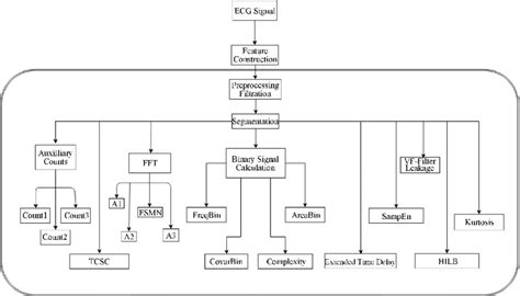 general flow chart of the method for ecg feature extraction download scientific diagram