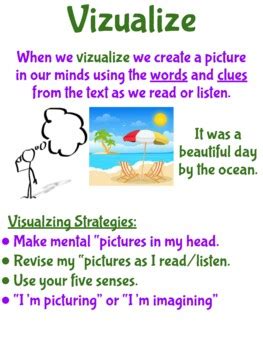 Visualizing Anchor Chart By JL Creations TPT