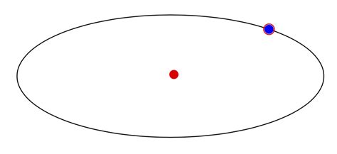 Tikz What Is The Use Of Coordinate System Xyz Polar TeX LaTeX