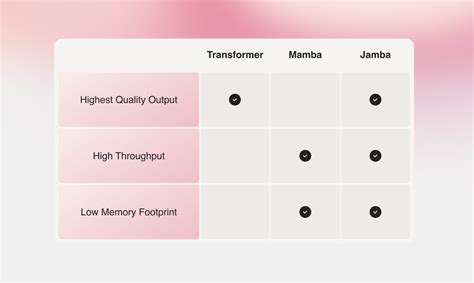 Ai21 Labs Breaks New Ground With Jamba The Pioneering Hybrid Ssm Transformer Large Language