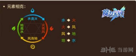 魔力宝贝手机版宠物相克表 宠物种族及属性克制关系详解 当游网