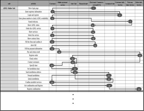 Part Of Workflow Matrix For The First Process Download Scientific Diagram