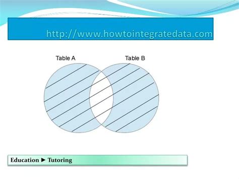 Ppt Data Warehouse Informatica Scenario Based Interview Questions Powerpoint Presentation Id