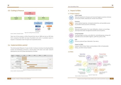 Slum Sanitation Plan Cept Portfolio