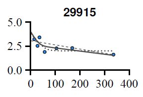 Change Font Style Of Figure Title In Makie Visualization Julia Programming Language