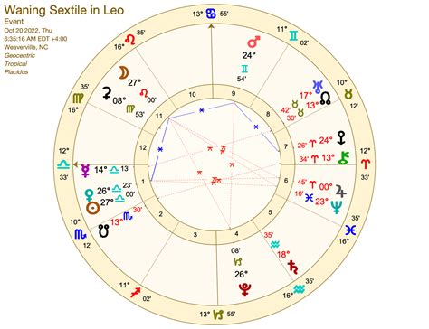 Waning Sextile Yod Chart Rising Moon Astrology