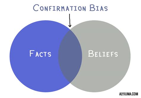 Confirmation Bias And The Importance Of Proving Yourself Wrong
