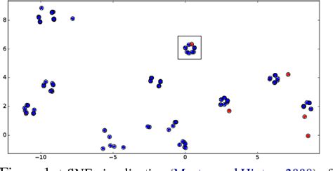 Figure 1 From Exploring Recombination For Efficient Decoding Of Neural