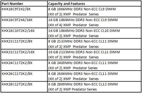 Kingston Announces MHz HyperX Predator Memory Kits TechPowerUp