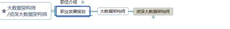 尚硅谷直播课（韩顺平）2020大数据学习路线图、大数据开发课程笔记 Csdn博客