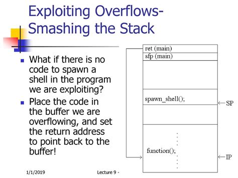 Lecture 9 Buffer Overflow Ppt Download